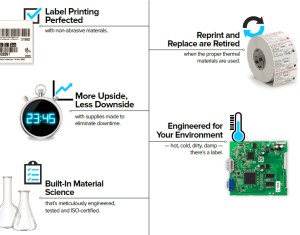 Zebra Certified Supplies - RedLine Solutions